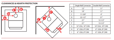 Evergreen NexGen-Hybrid™ | Steel Wood Stoves | Made in USA | Lopi Stoves®