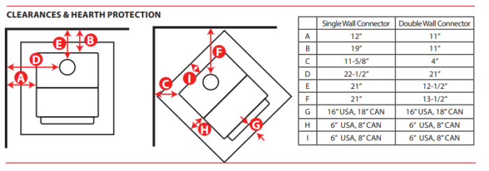 Evergreen NexGen-Hybrid™ | Steel Wood Stoves | Made in USA | Lopi Stoves®